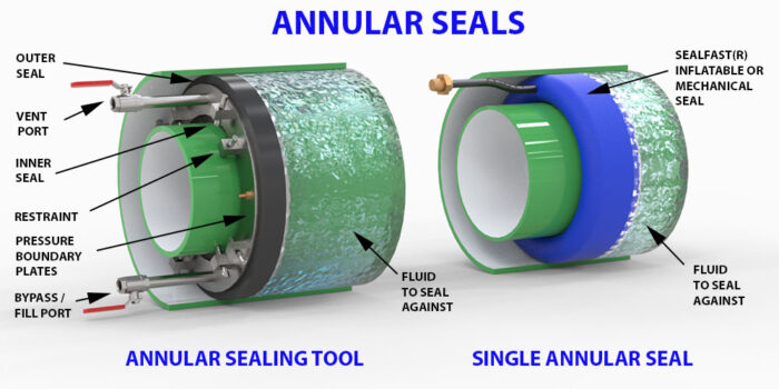Annular Seals - Mechanical Research & Design, Inc. | Custom Sealing ...