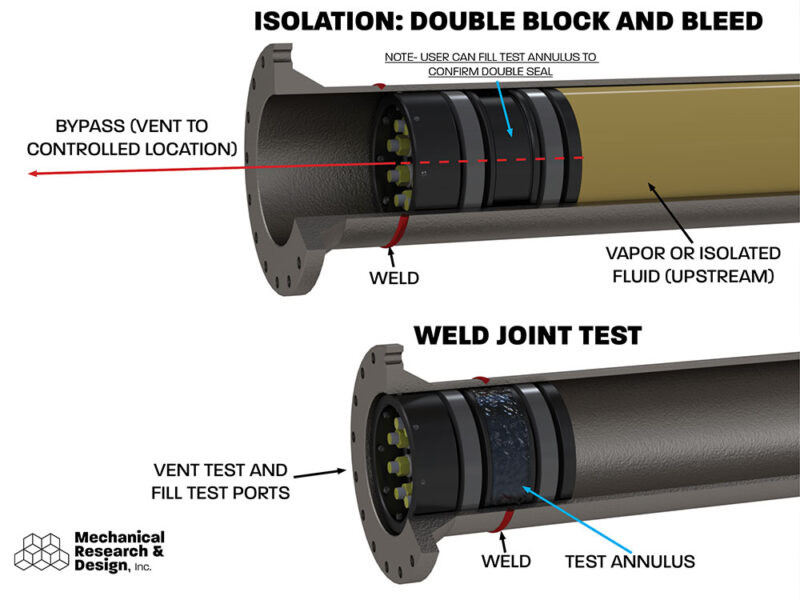 Mechanical Research & Design, Inc. | Custom Sealing Solutions ...