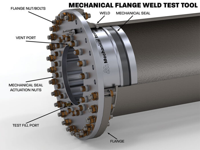 Mechanical Research & Design, Inc. | Custom Sealing Solutions | Flange ...