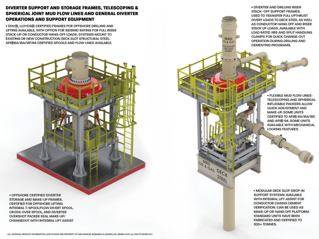 Mechanical Research & Design, Inc. | Custom Sealing Solutions | Oil and ...