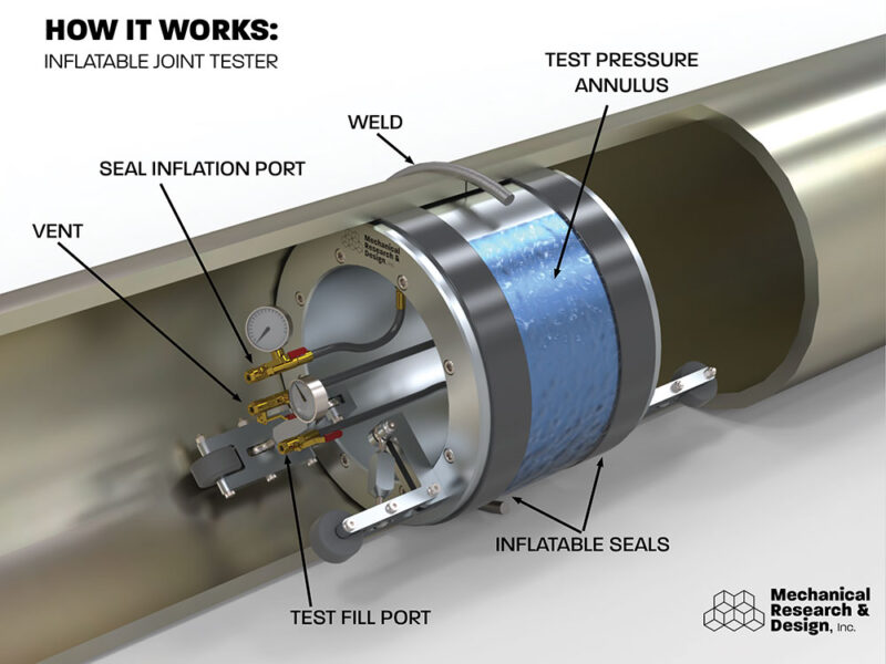 Joint Testers - Mechanical Research & Design, Inc. | Custom Sealing ...