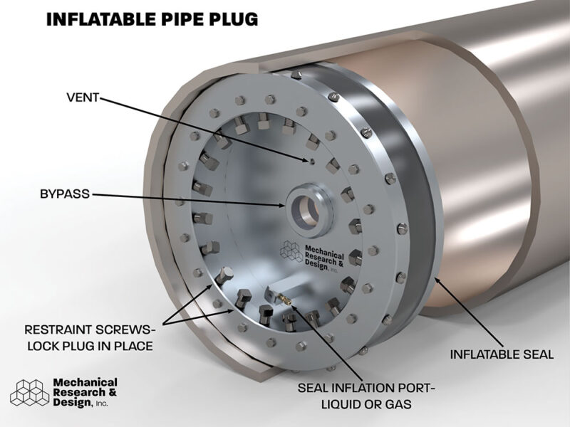 Inflatable Pipe Plugs - Mechanical Research & Design, Inc. | Custom ...