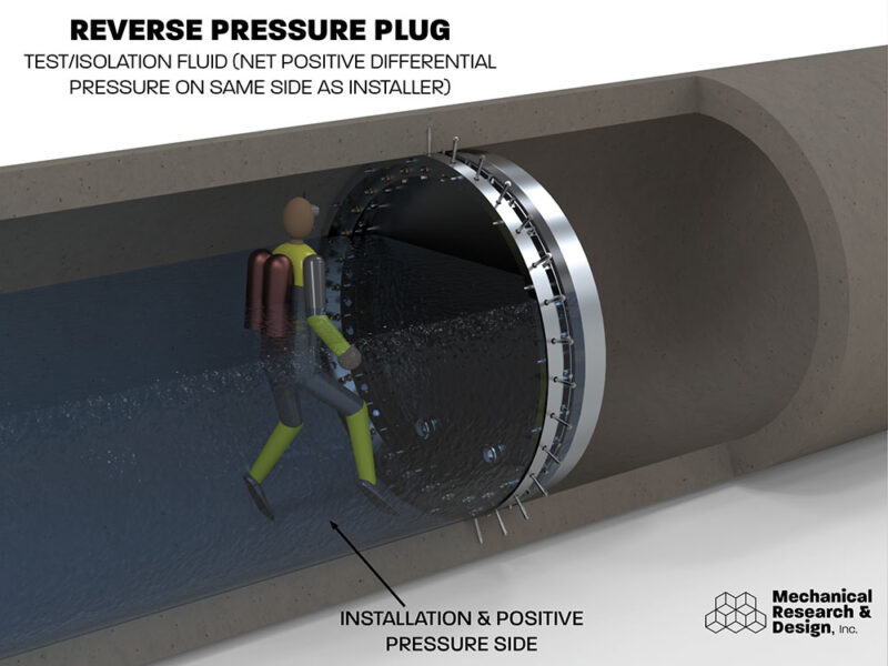 Mechanical Research & Design, Inc. | Custom Sealing Solutions | Pipe Plugs