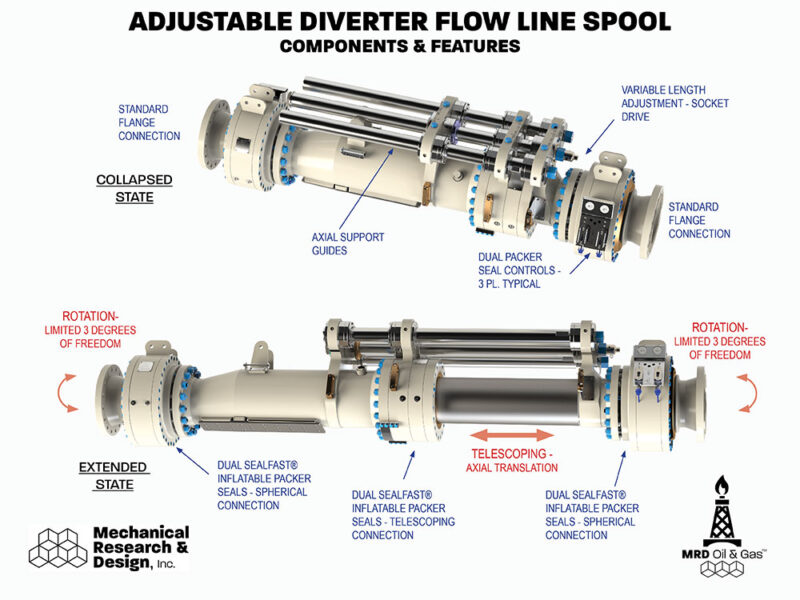 Mechanical Research & Design, Inc. | Custom Sealing Solutions | 12 ...