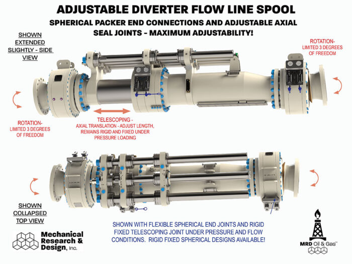 Mechanical Research & Design, Inc. | Custom Sealing Solutions | 12 ...