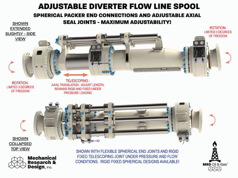 Mechanical Research & Design, Inc. | Custom Sealing Solutions | 12 ...
