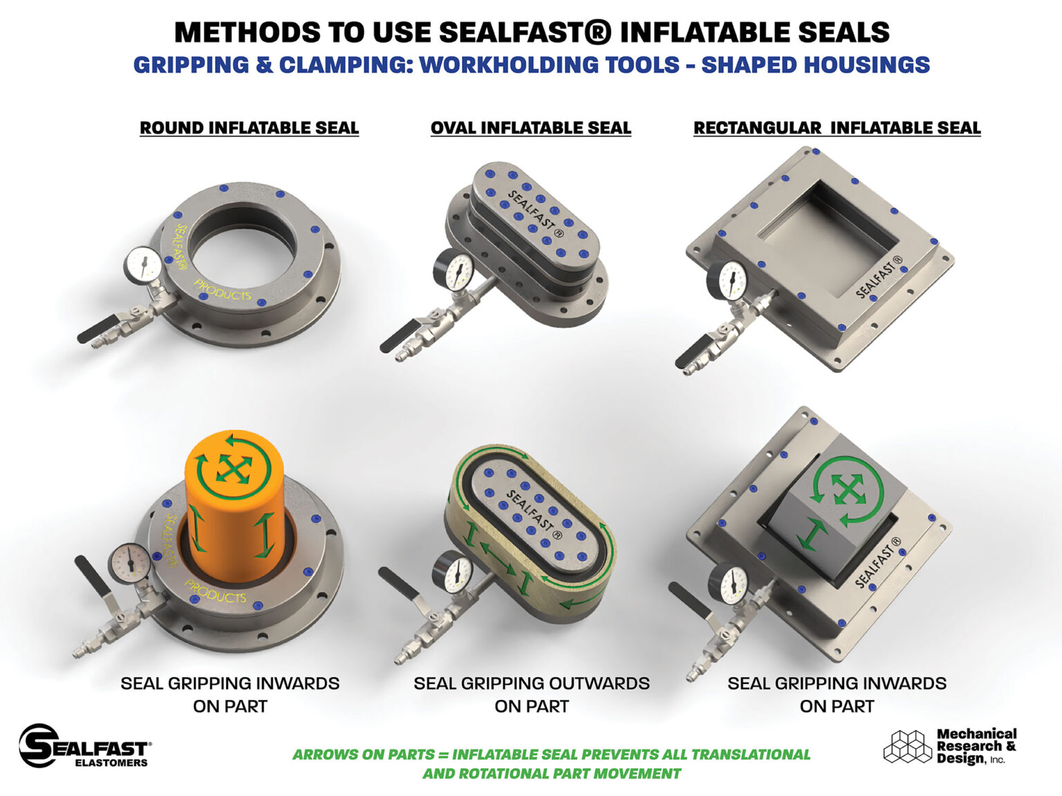 Mechanical Research & Design, Inc. | Custom Sealing Solutions ...